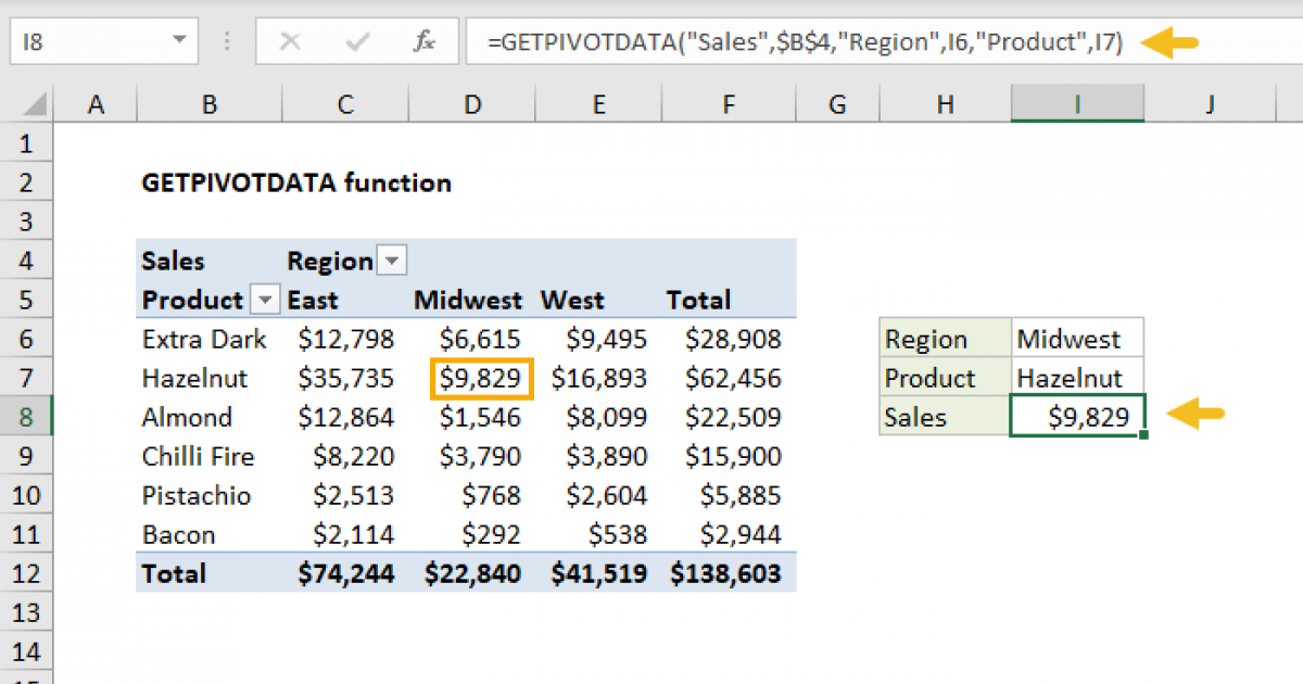Excel GETPIVOTDATA Function Exceljet
